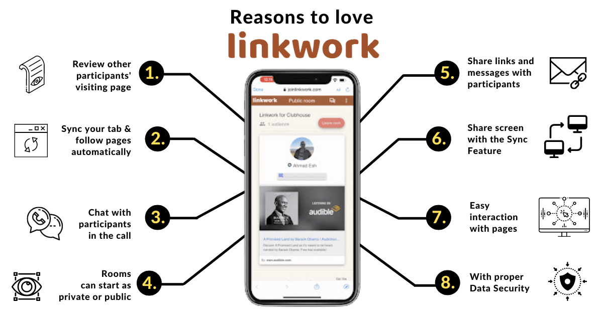 Linkwork Review 2022: Best tool for collaborative web browsing